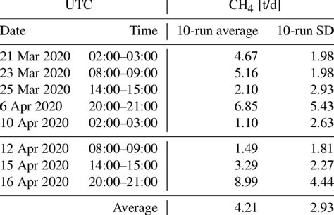 Emissions Error Results Of Monte Carlo Simulation Download