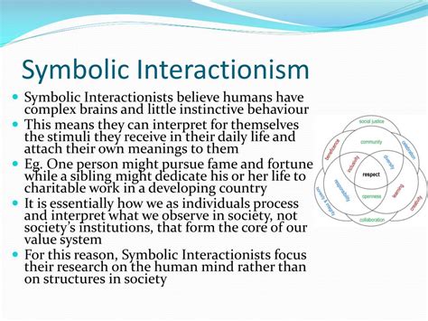 Ppt Sociology Powerpoint Presentation Free Download Id 633560