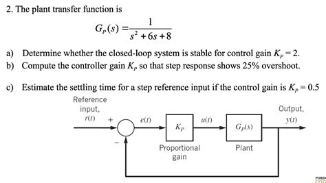 Solved 2 The Plant Transfer Function Is Gps 1 S 65 8