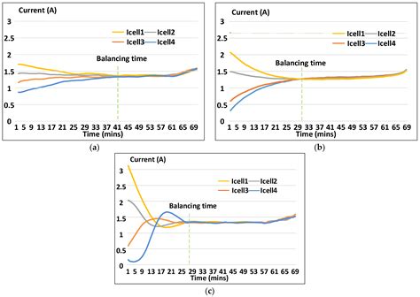 Wevj Free Full Text State Of Charge Balancing Control For Dual Bus