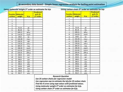Ia Data Based Boiling Point Estimation Using Molecular Weight And