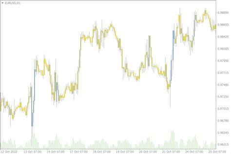Volume Candlesticks Indicator For Mt4 Mt5 Free Download Fxssi Forex Sentiment Board