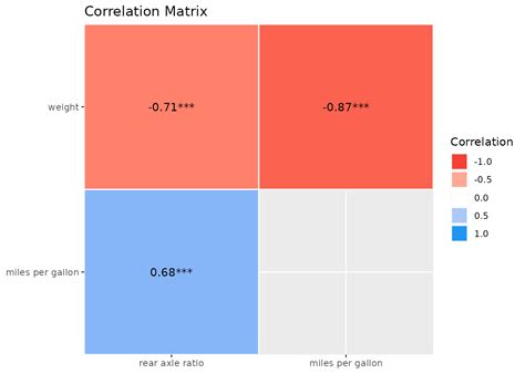 Plotting Functions For The Correlation Package See