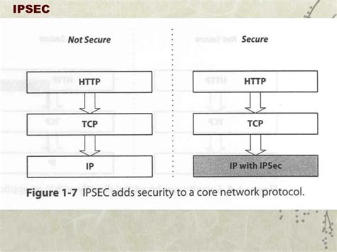 PPT Applied Cryptography PowerPoint Presentation Free Download ID