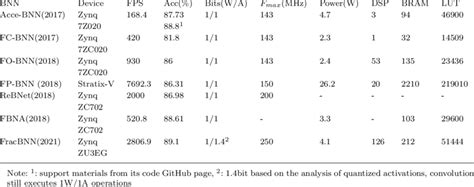 Bnn Efficiency Comparisons On Cifar 10 Using Fpga Download Scientific
