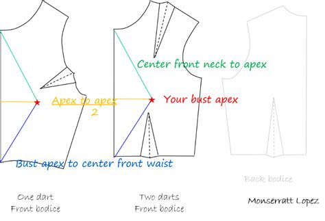 Finding The Pattern Apex Your Apex On The Pattern And Pattern Adjustments Sewing Pattern