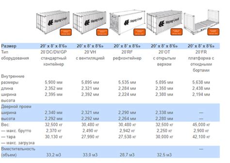 Размеры морских контейнеров для грузоперевозок