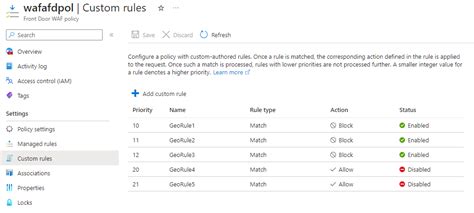 Enhancing Cybersecurity Geomatch Custom Rules In Azure Waf Microsoft