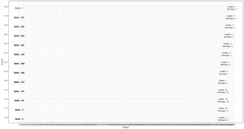 Ggplot Plot An Additional Independent Column With Ggplot In R Stack Overflow