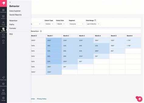 How To Use Pendo Data To Stay Ahead Of Churn Pendo Blog