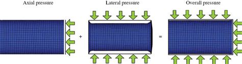 Static Deformations Under Componential Pressure Ctm3 Download