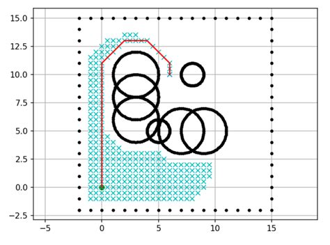 Github Mdsamirhussainmobilerobot Pathplanners This Repository Contains Path Planning