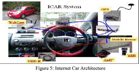 Figure 1 From Design And Implementation Of An Embedded Linux Based