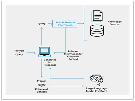 Integrating Rag Hcd And Pd In Mbse Itea Journal Vol 46 2