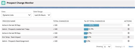Everything You Need To Know About The Account Engagement Optimizer The Spot