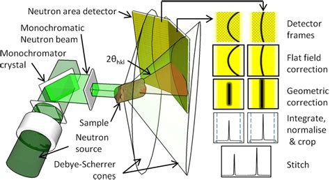 Expansion Of The Detector Bank Of The Necsa Neutron Powder