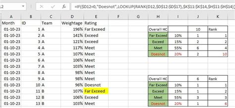dax to fill rating based on head count and ranking microsoft fabric
