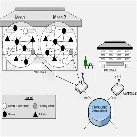 Contexts In The Contextual Map Download Scientific Diagram