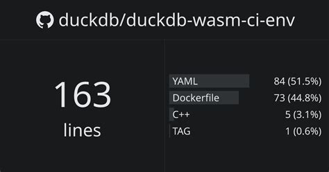 duckdb duckdb wasm ci env ghloc