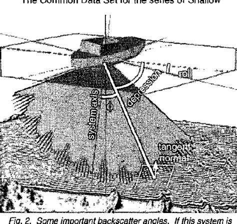 Table 1 From Automated Acoustic Classification Of Sidescan Images Semantic Scholar