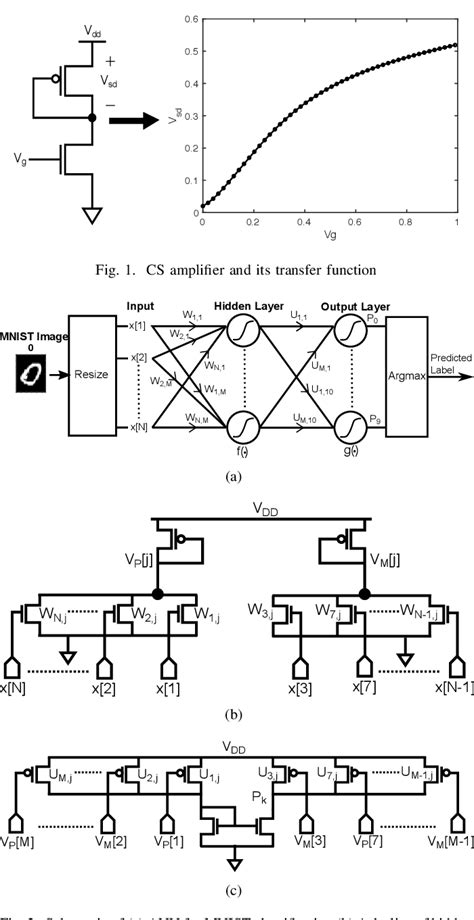 Figure 1 From Common Source Amplifier Based Analog Artificial Neural