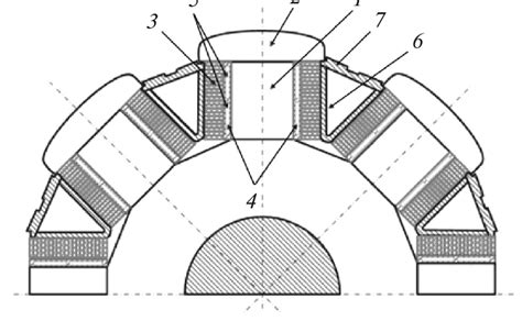 Design Of Rotor Poles And Winding 1 Pole Core 2 Pole Shoe 3