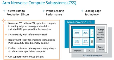 Arm Introduces Neoverse Compute Subsystems Inside Hpc And Ai News