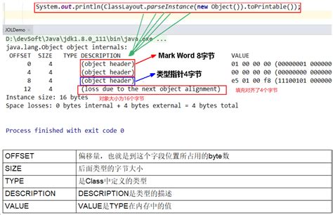 Juc高级八 Java对象内存布局和对象头java 对象的标志位 Csdn博客