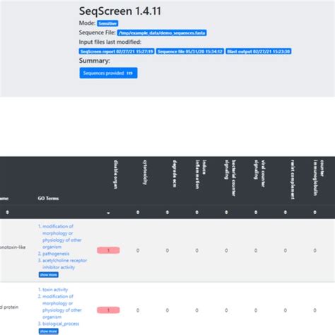 HTML Report Output From SeqScreen This Is A Screenshot Of The Download Scientific Diagram