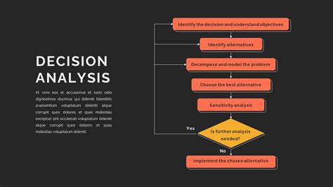 Decision Analysis Template Slidebazaar
