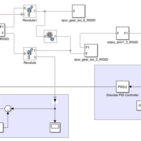 Simulink ® Model Of Rip System With Feedback Controller Download