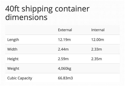 📐 Shipping Container Dimensions Container Life Australia