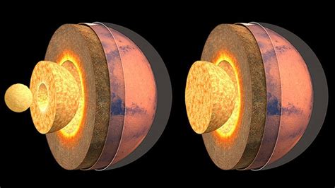 Dlr Interior Structure Of Mars
