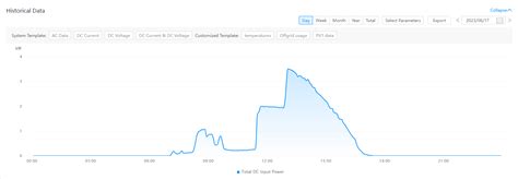 Curious MPPT Behavior Solar Power Power Forum Renewable Energy Discussion