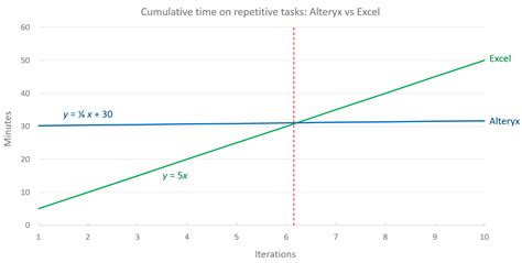 John Tullis Alteryx Vs Excel A Useful Comparison