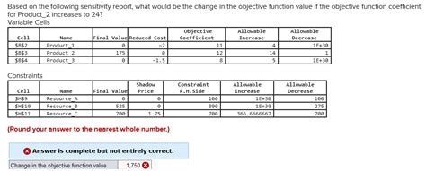 Solved Based On The Following Sensitivity Report What Would Chegg