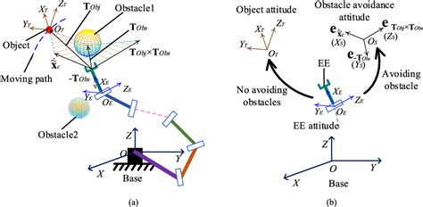 Figure 4 From Real Time Kinematic Control For Redundant Manipulators In A Time Varying