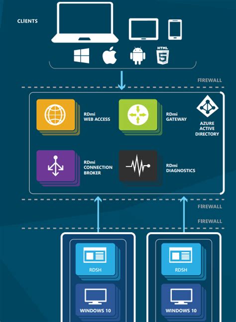 So Why Choose Citrix Over Microsoft RDS Marius Sandbu