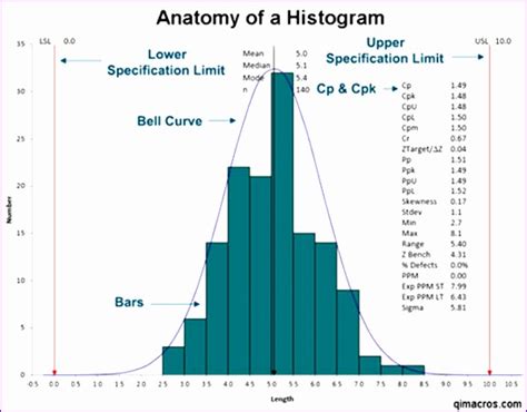 8 Cpk Excel Template Excel Templates