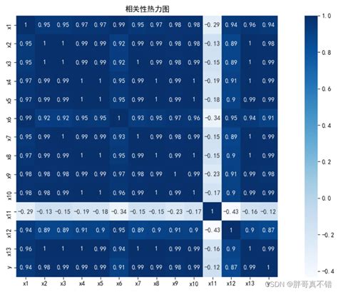 【项目实战】python基于lasso特征选择、gm算法和svr回归算法进行财政收入影响因素分析及预测 svr gm 1 1 财政收入 csdn博客