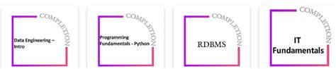 aayushi jha on linkedin datascience certifiedprofessional pwcindia