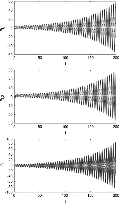Figure 3 From Consensus Of Multiagent Systems And Synchronization Of