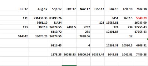 Vba Extract Row From Spreadsheet If Not Blank According To Month Stack Overflow