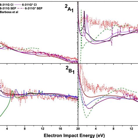A Typical Interatomic Potential Energy Curve Of A Diatomic Molecule
