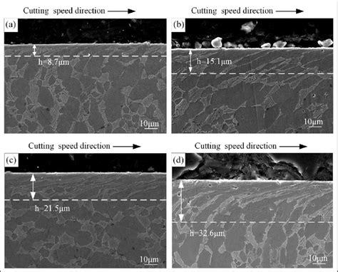 Sem Micrographs Of Machined Surface On Different Tool Wear A Vb Download Scientific