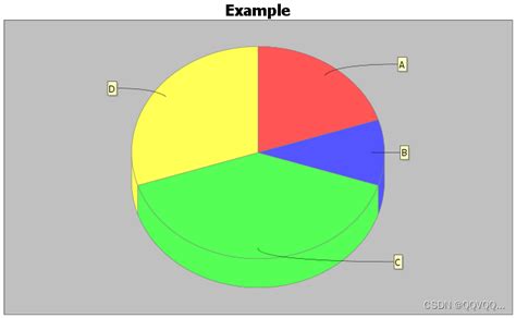 Java绘图库jfreechart的详细使用教程入门级 Csdn博客 Java绘图库jfreechart的详细使用教程入门级 Csdn博客