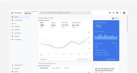 How To Create A Heat Map Best Practices And Mistakes To Avoid