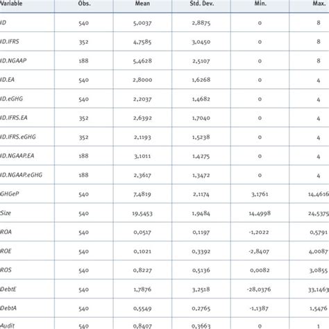 Summary Statistics And Correlation Matrix Download Scientific Diagram