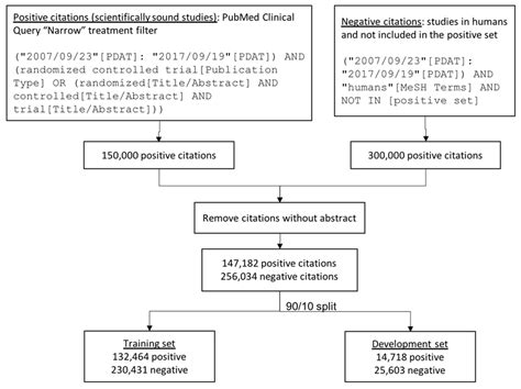 Datasets Used For Training And Testing The Deep Learning Models The