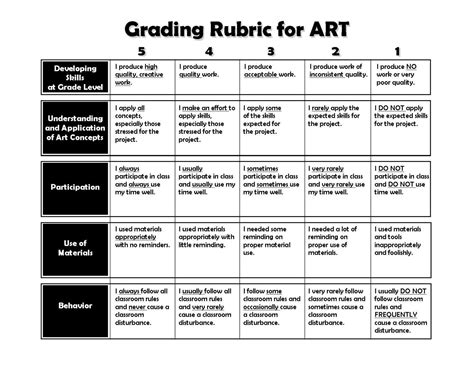 Important Class Information Art Rubric Assessment Rubric